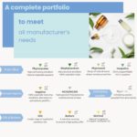SOPHIM : fabricant d’ingrédients cosmétiques naturels