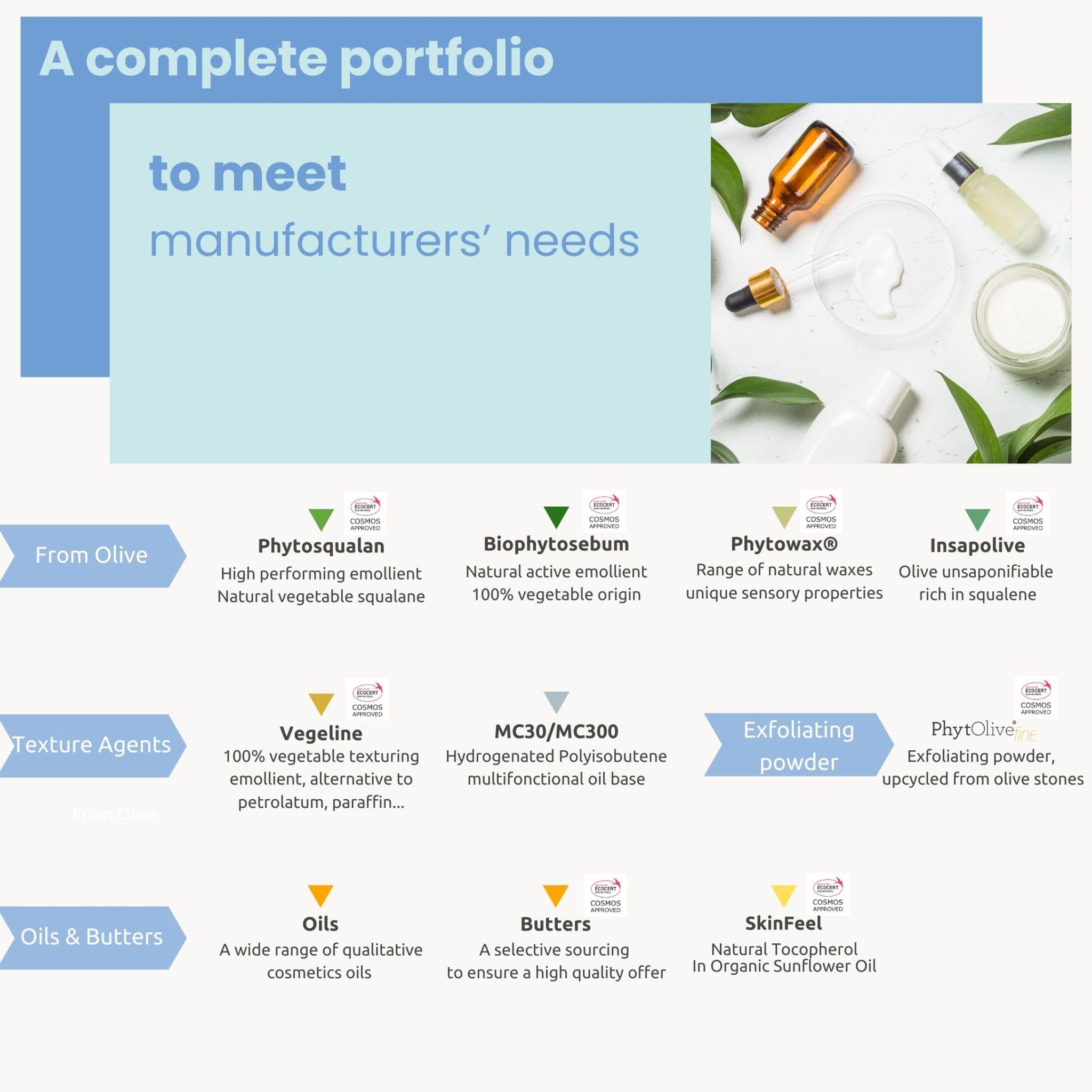 Cosmetic Ingredient Suppliers : natural ingredients - Sophim